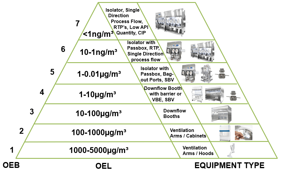 处理HPAPIs:选择最好的控制策略 - 必威生日彩金,必威app怎么下载